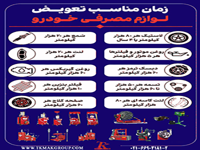 The right time to replace car consumables | Tkmakgroup